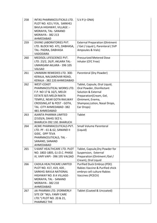 List of API list for Indian Manufacturers | PDF
