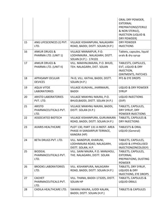 List of API list for Indian Manufacturers | PDF