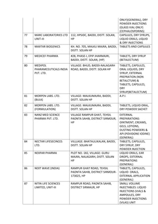 List of API list for Indian Manufacturers | PDF