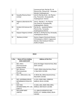 List of API list for Indian Manufacturers | PDF
