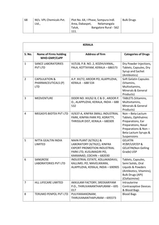 List of API list for Indian Manufacturers | PDF