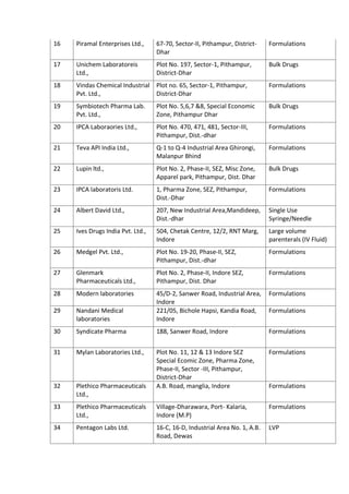 List of API list for Indian Manufacturers | PDF