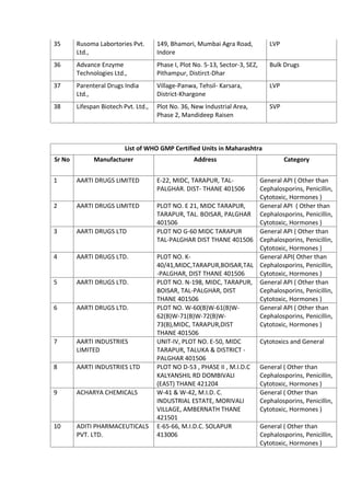 List of API list for Indian Manufacturers | PDF