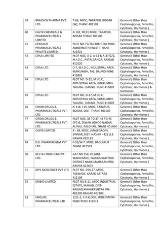 List of API list for Indian Manufacturers | PDF