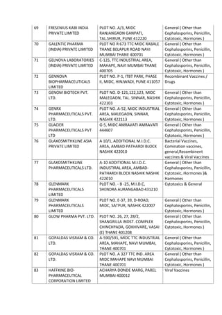 List of API list for Indian Manufacturers | PDF