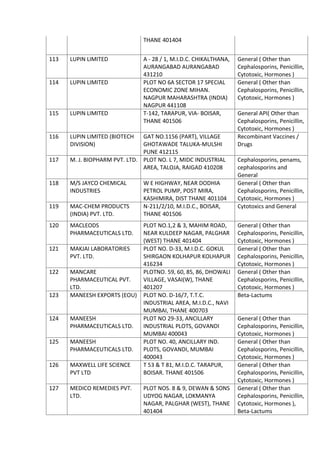 List of API list for Indian Manufacturers | PDF