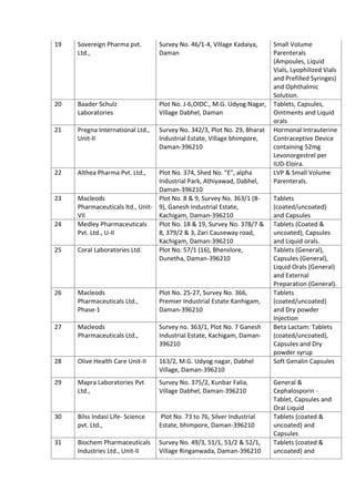 List of API list for Indian Manufacturers | PDF