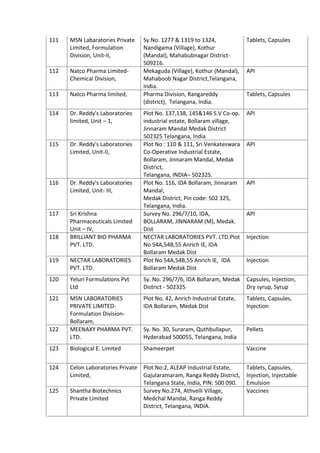 List of API list for Indian Manufacturers | PDF