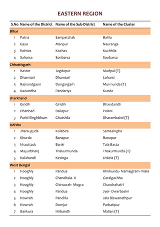 List_of_Approved_Clusters.pdf | Hinduism | Religion & Spirituality