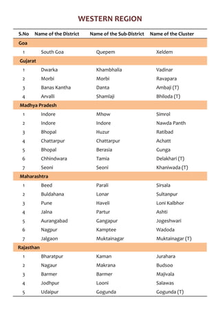 List_of_Approved_Clusters.pdf | Hinduism | Religion & Spirituality