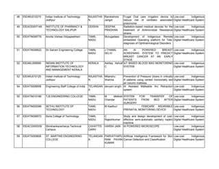 List_of_approved _MSME_Idea_Hackathon_2.0.pdf