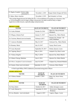 Philippines - liste des attaques contre des avocats | PDF