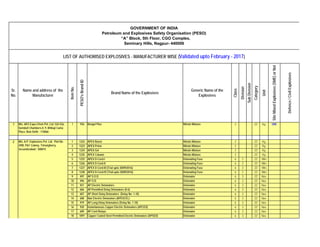 List of authorised_explosives(1) | PPT