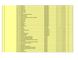 List of authorised_explosives(1) | PDF