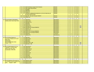 List of authorised_explosives(1) | PPT