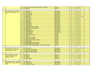 List of authorised_explosives(1) | PPT