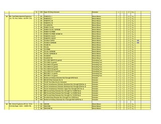 List of authorised_explosives(1) | PPT