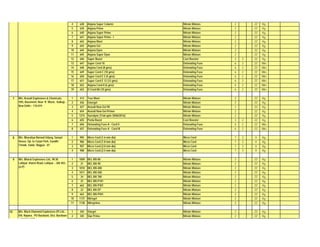 List of authorised_explosives(1) | PPT