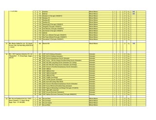 List of authorised_explosives(1) | PPT