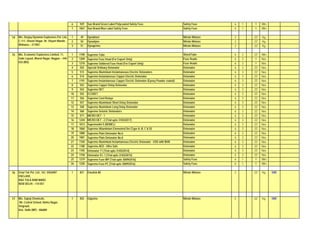 List of authorised_explosives(1) | PPT