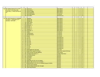 List of authorised_explosives(1) | PPT