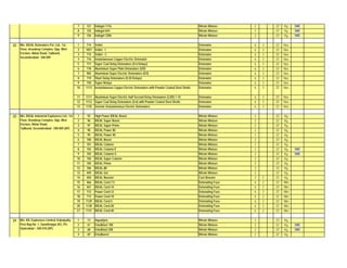 List of authorised_explosives(1) | PPT