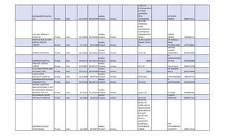 List of Ayushman.pdfhhhjhhh uuu huu huu uu | PDF