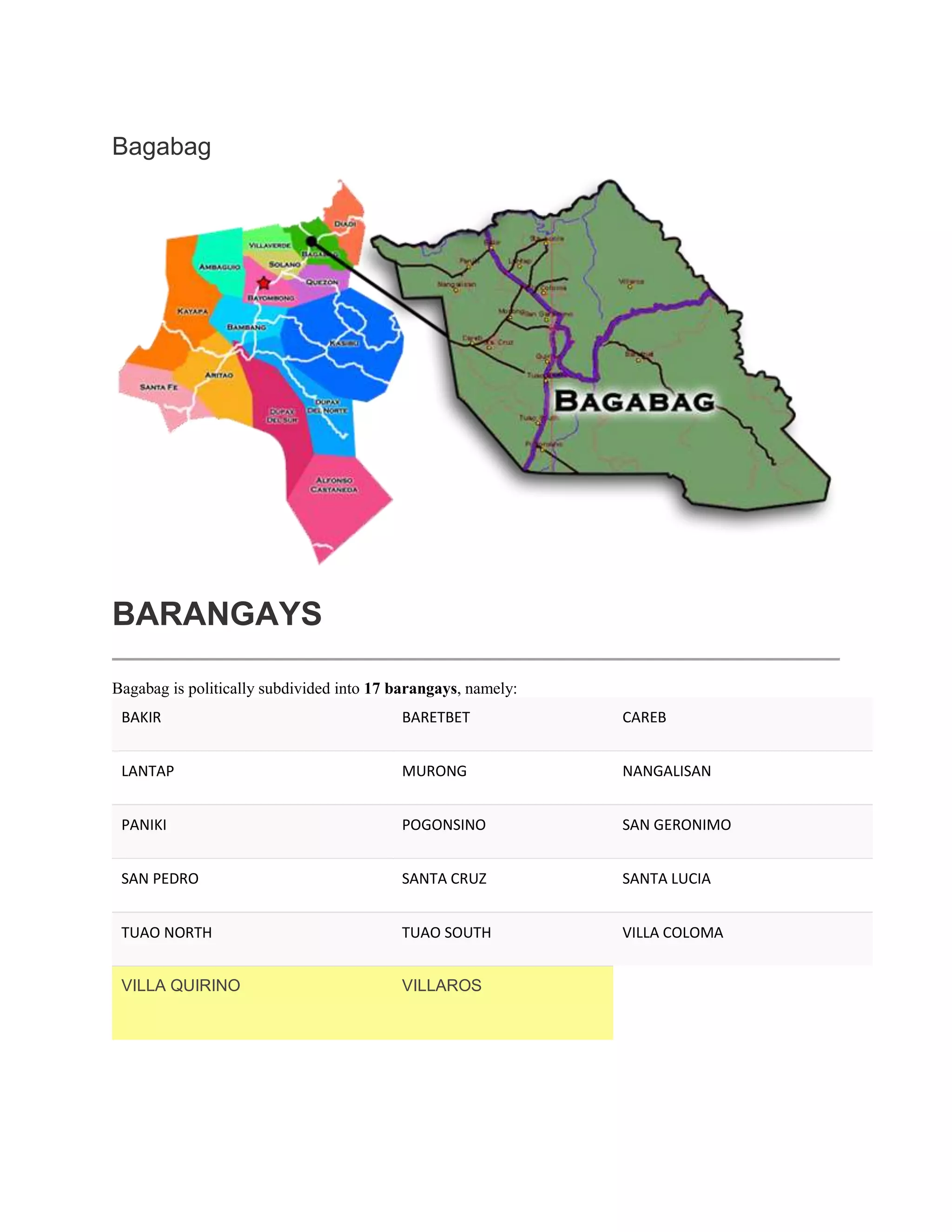 list of Barangays & maps.docx