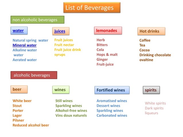 List of beverages | PPTX | Alcoholic Beverages | Food & Drink