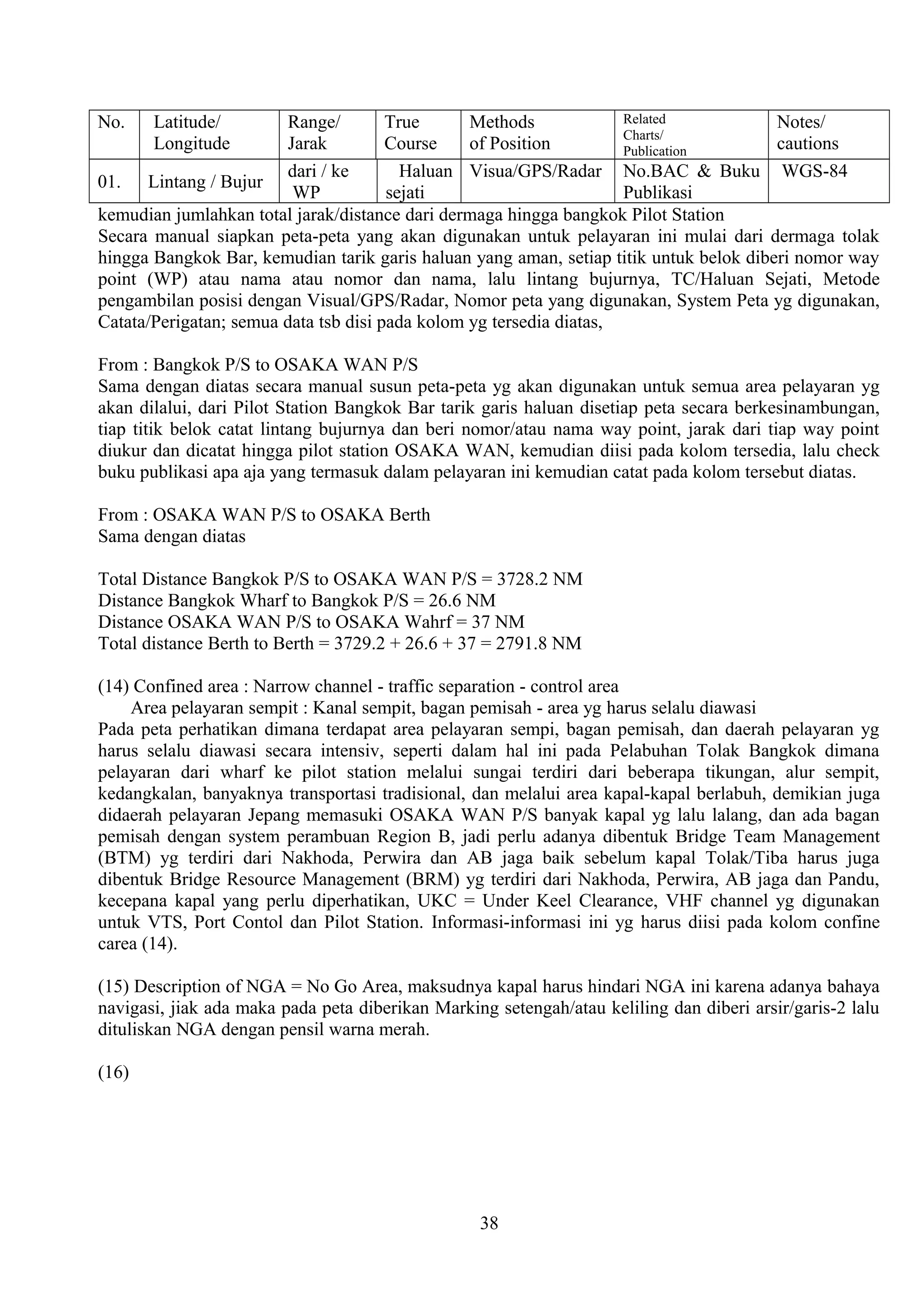 List of bridge equipment combined format | DOC