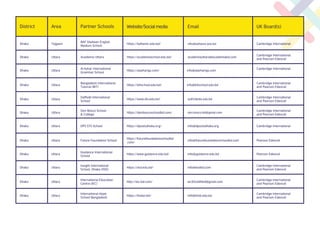 list_of_british_council_partner_schools_dhaka_updated_12-3-25.pdf