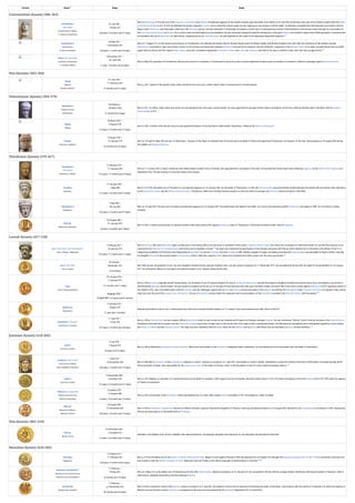 List of Byzantine emperors - Wikipedia.pdf