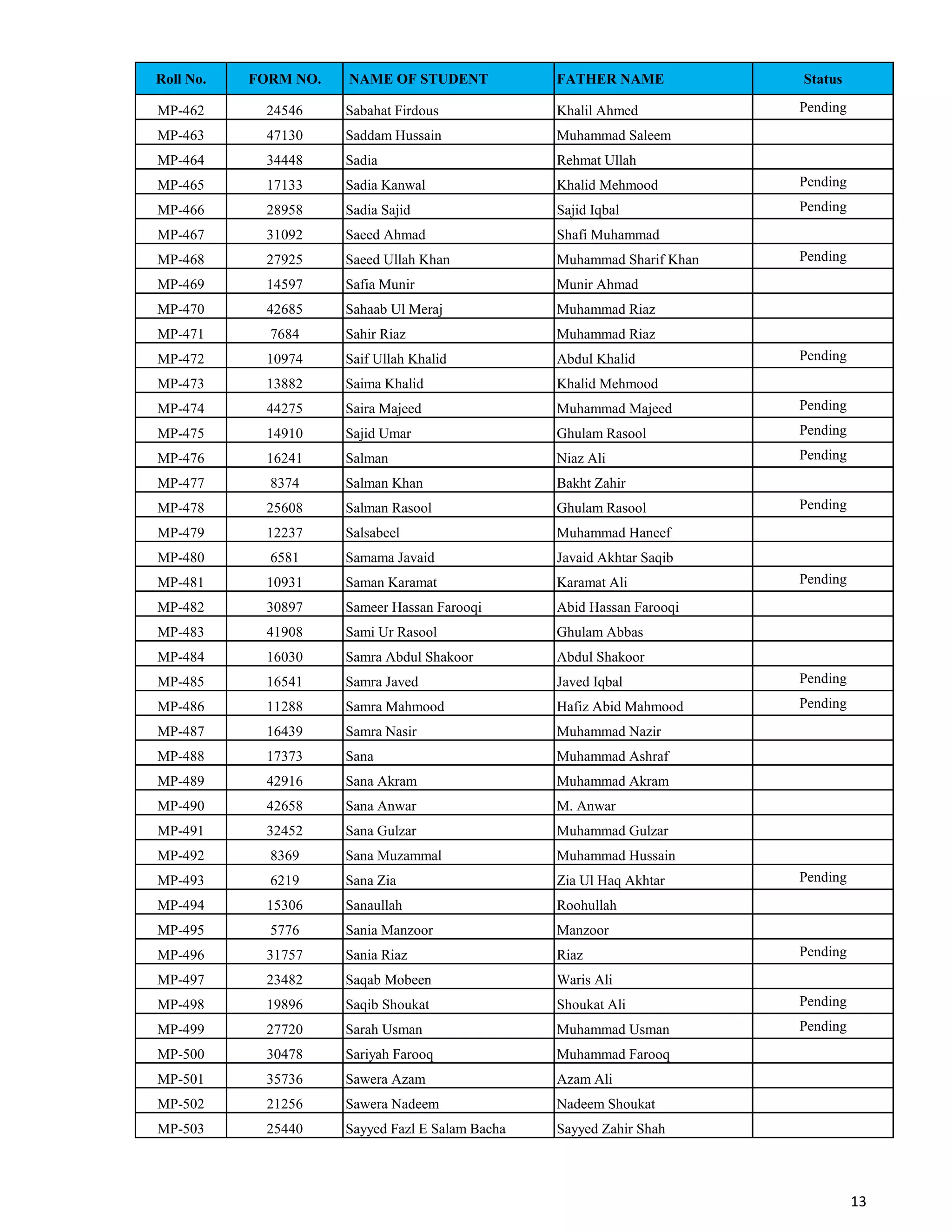 List of Candidates for MS Physics Entrance Test Admission Fall (2022).pdf