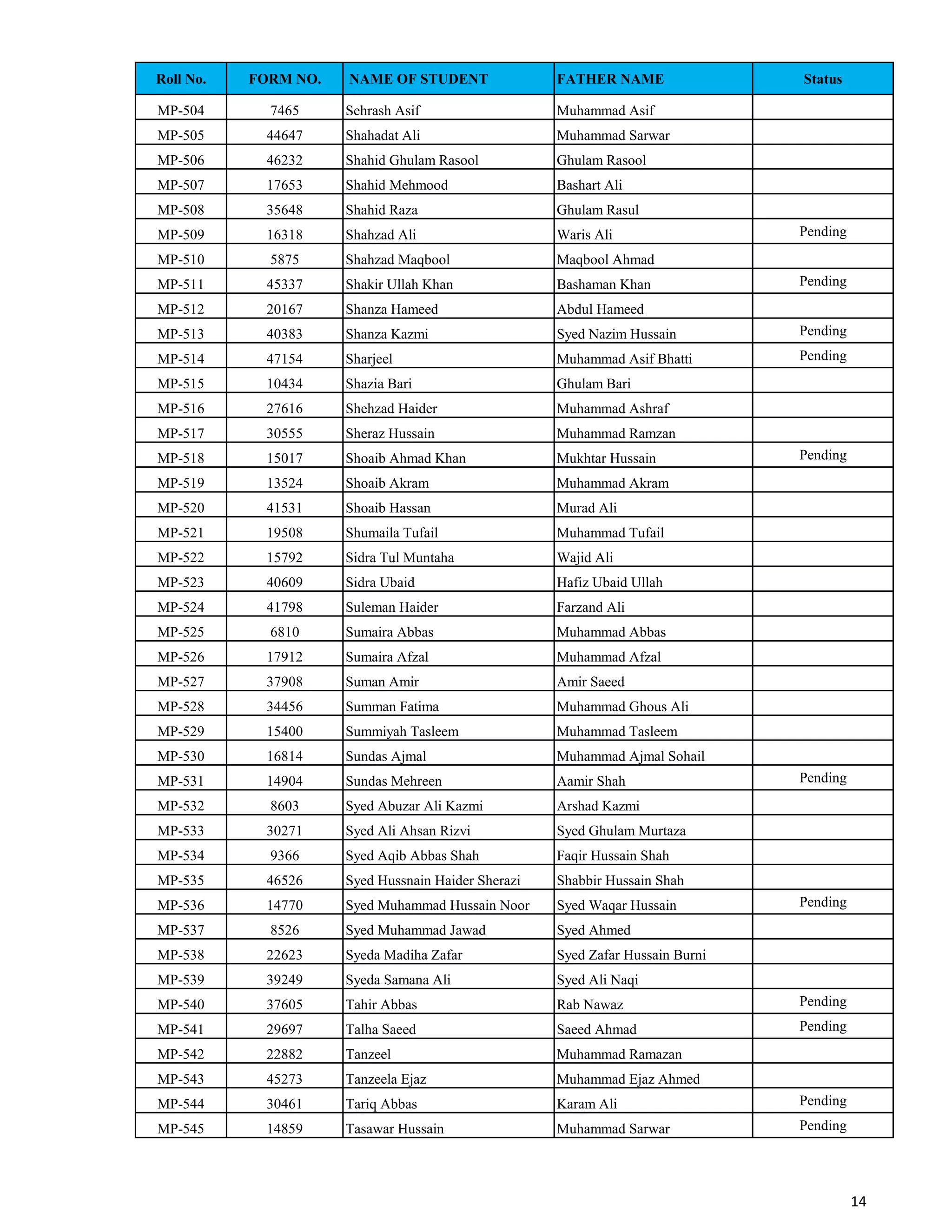 List of Candidates for MS Physics Entrance Test Admission Fall (2022).pdf