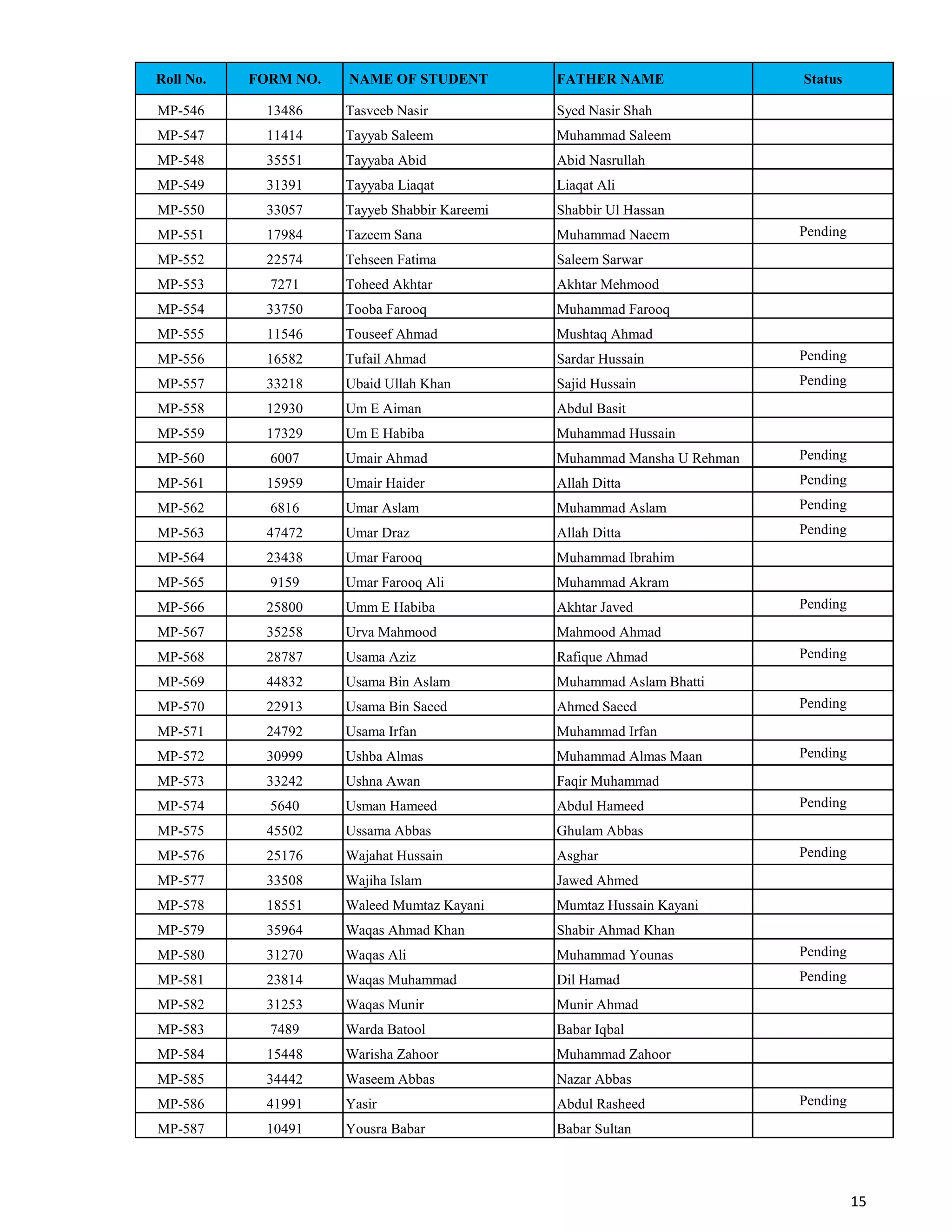 List of Candidates for MS Physics Entrance Test Admission Fall (2022).pdf