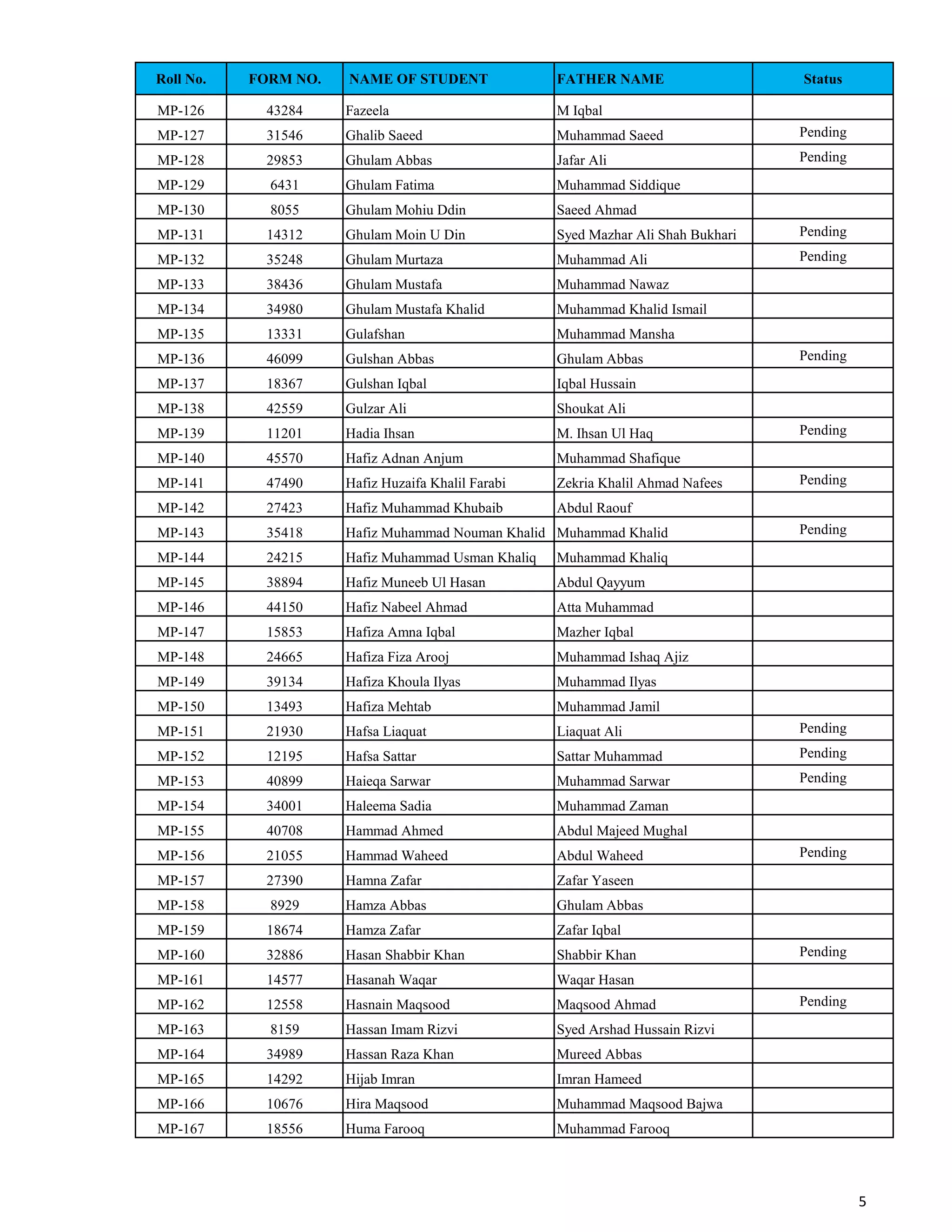 List of Candidates for MS Physics Entrance Test Admission Fall (2022).pdf