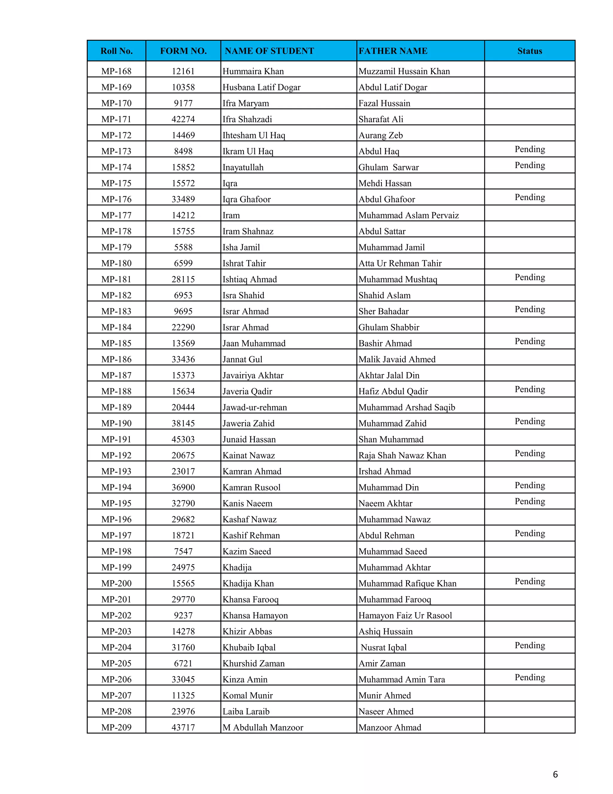 List of Candidates for MS Physics Entrance Test Admission Fall (2022).pdf