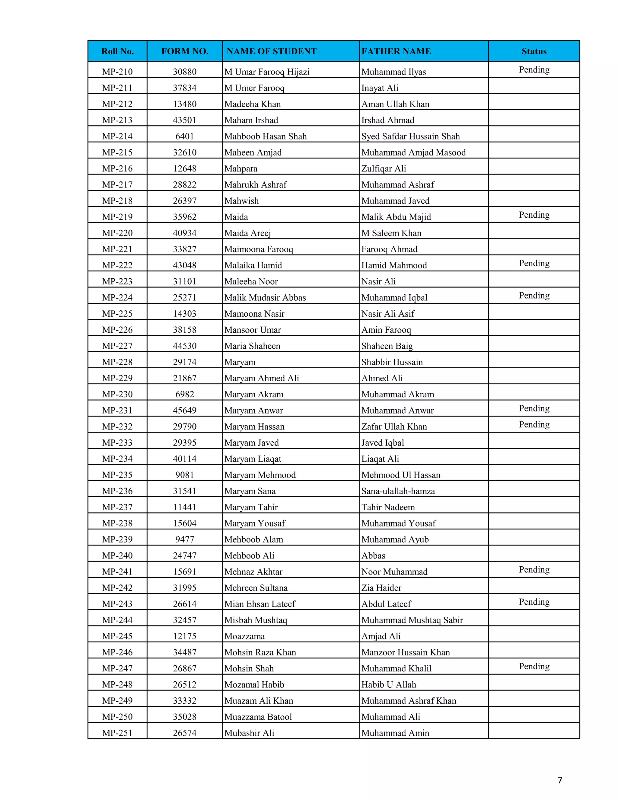 List of Candidates for MS Physics Entrance Test Admission Fall (2022).pdf