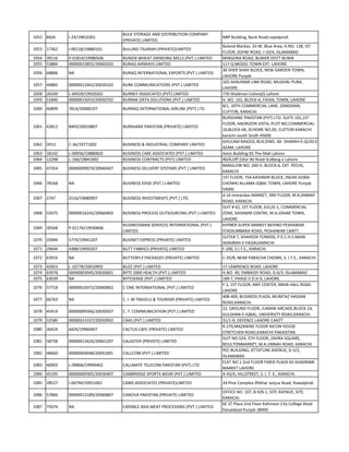 List of ceased companies in pakistan | PDF
