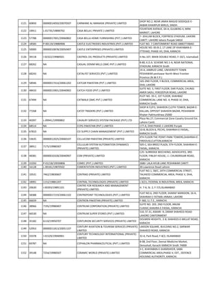 List of ceased companies in pakistan | PDF