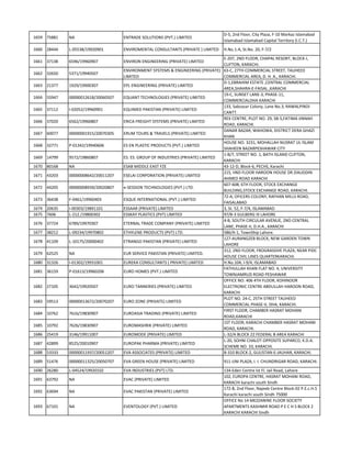 List of ceased companies in pakistan | PDF