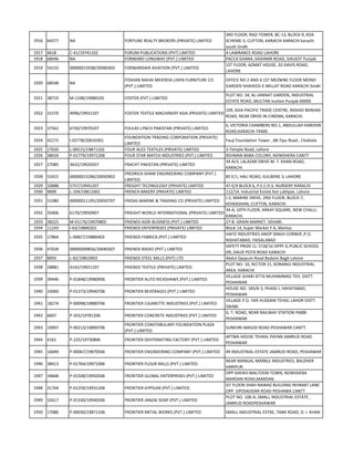 List of ceased companies in pakistan | PDF