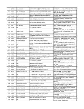 List of ceased companies in pakistan | PDF