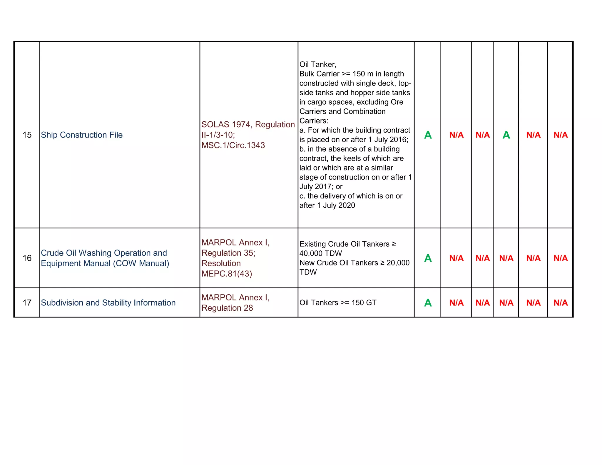 List of certificates and documents to be carried on ship as solas ...
