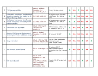 List of certificates and documents to be carried on ship as solas ...