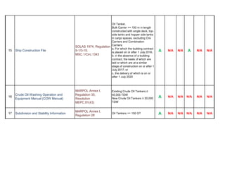 List of certificates and documents to be carried on ship as solas ...