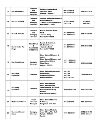 List of chairman_managing_director_of_bank | PDF
