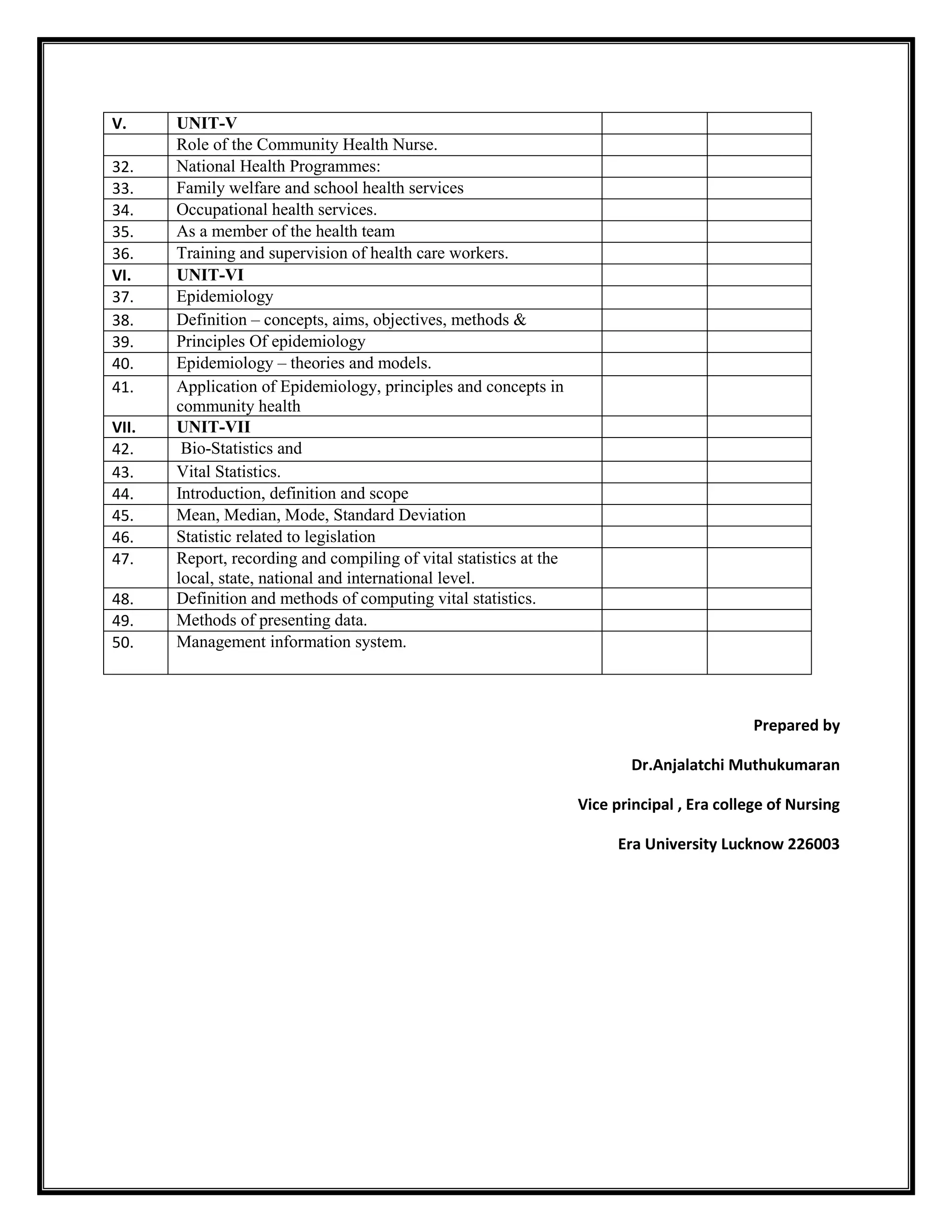 LIST OF CHAPTER FOR P.B.SC CHN BOOK.docx