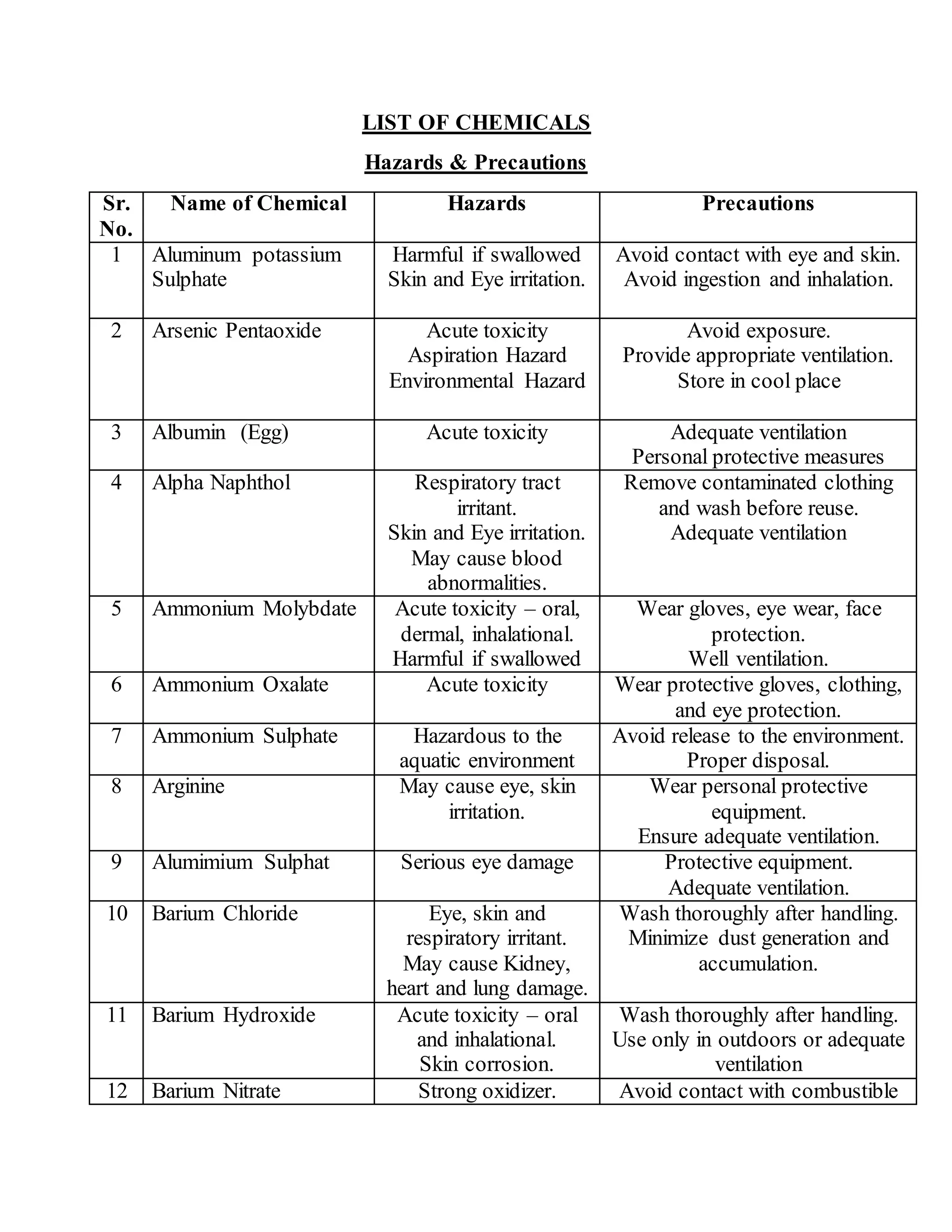 List of lab chemicals | DOCX