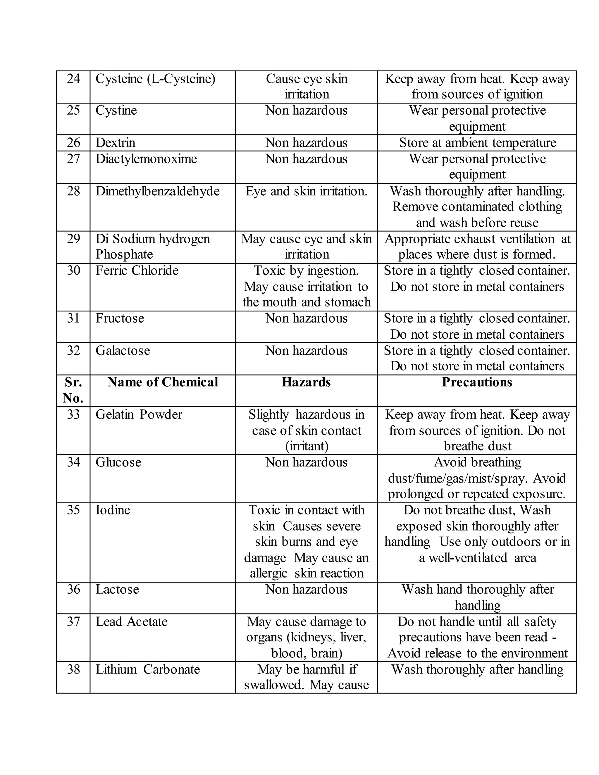 List of lab chemicals | DOCX